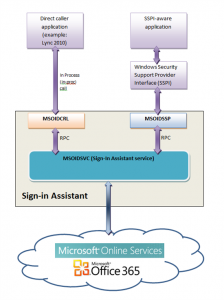 3660.component-relationships - Mark Scholman
